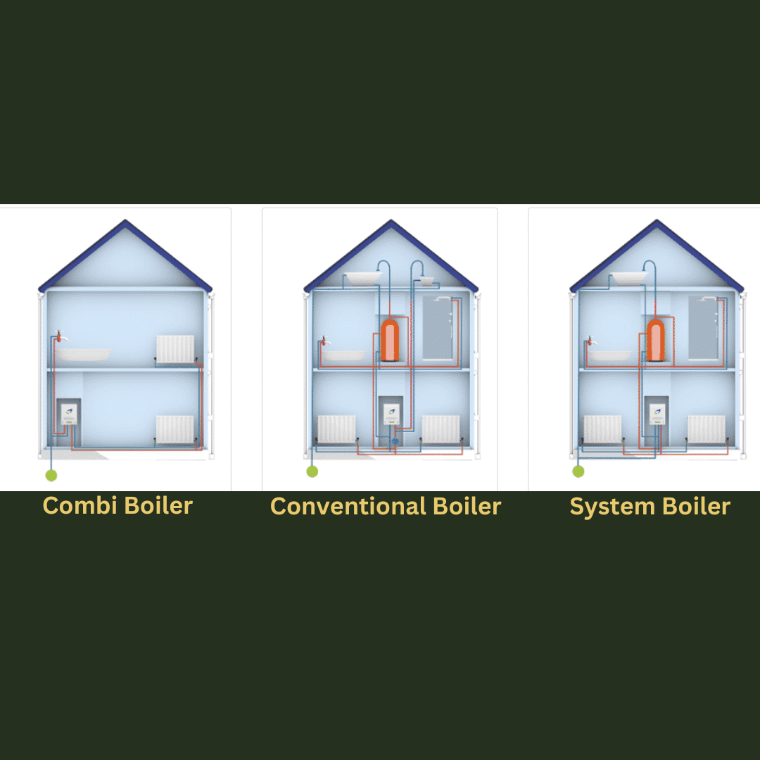 Ottawa Homeowner's Guide to Buying or Replacing a Boiler - Francis ...